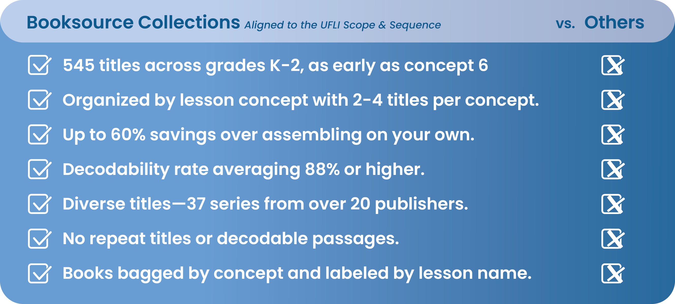 Build Mastery with Collections Aligned to the UFLI Scope & Sequence